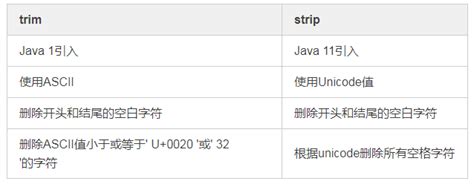 string中删除空格的7种方法！ csdn博客