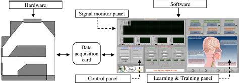 Figure 1 From Design Of Interactive Computer Based Laboratory Tool For