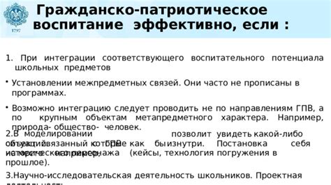 Организация гражданско патриотического воспитания