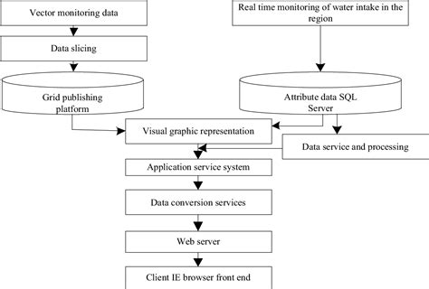figure 1 from design of monitoring data visualization system of water