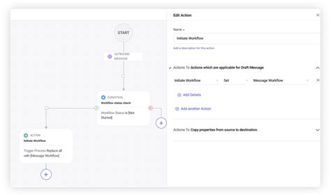 ‎initiate workflow automatically on your message sprinklr help center