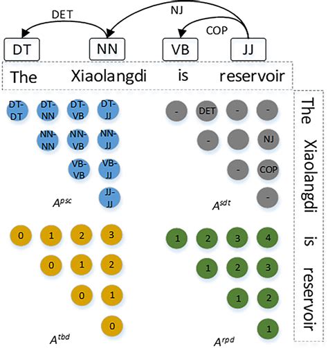 Figure 2 From Emergency Entity Relationship Extraction For Water