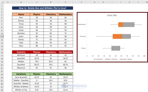 How To Rotate Box And Whisker Plot In Excel