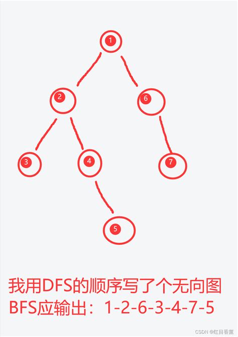 bfs 广度搜索 宽度搜索 无向图遍历 java手把手深入解析 腾讯云开发者社区 腾讯云