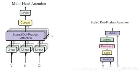 Gpt模型总结【模型结构及计算过程详细说明】gpt结构 Csdn博客 Gpt模型总结【模型结构及计算过程详细说明】gpt结构 Csdn博客