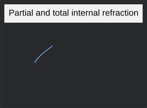 Partial And Total Internal Refraction Filo Partial And Total Internal Refraction Filo