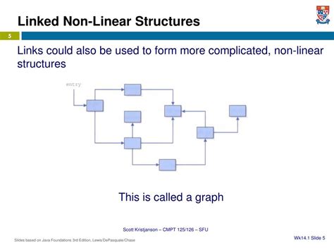 ppt linked structures review chapter 13 powerpoint presentation