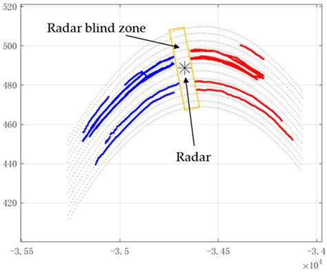 Sensors Free Full Text Multi Target Tracking Algorithm Combined