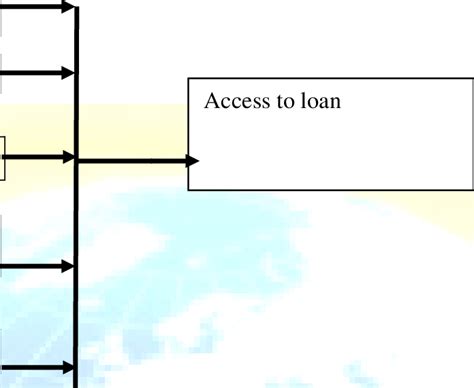 Conceptual Framework Independent Variables Dependent Variable