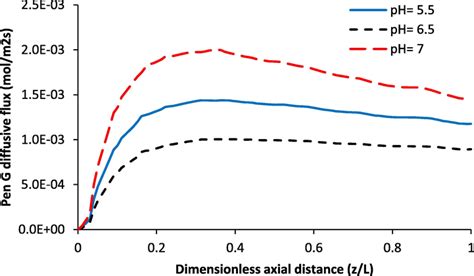 Extraction Of Penicillin G From Aqueous Solution Using A Membrane