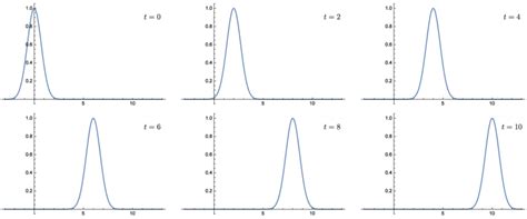 1 Traveling Wave Solution For Different Time Moments Download