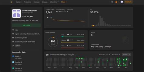 bommisetty swathi on linkedin 100daysofleetcode codingjourney continuouslearning