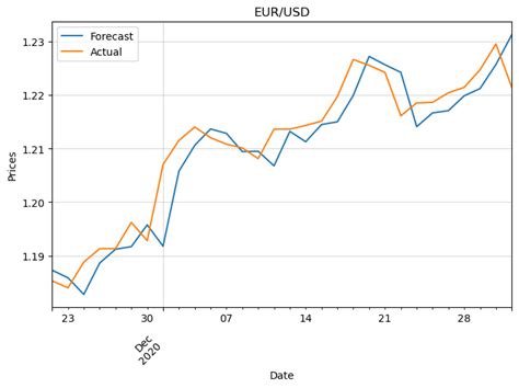 Multivariate Time Series Forecasting With Neural Networks Ml Pills