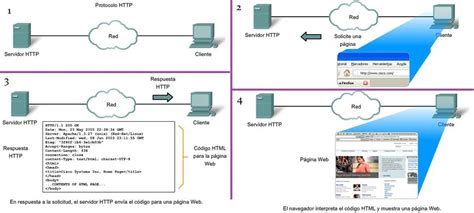 apuntes sockets [programación de servicios y procesos]