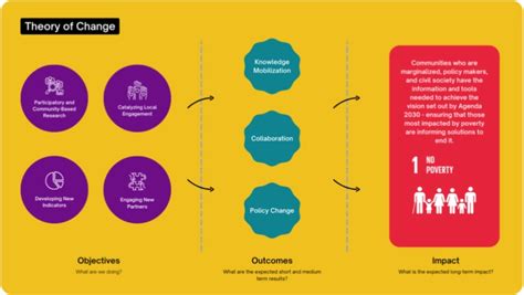 Our Approach Localizing Canadas Commitment To The Sdgs