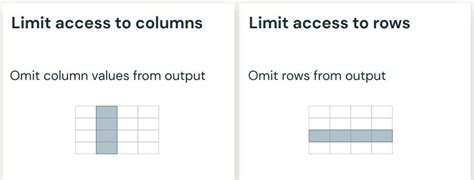 Vivek Rajakumar Jadhav On Linkedin Fine Grained Access Control With Dynamic Views In Unity Catalog