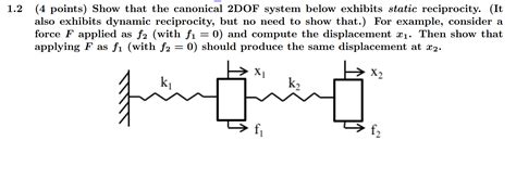 solved 1 2 4 points show that the canonical 2dof system