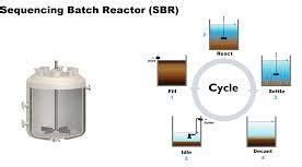 Sequential Batch Reactor By Fluid Systems Sequential Batch Reactor From Pune ID 3482006