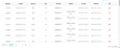 Vue Element Ui分页插件 始终保持在页面底部样式el Card Footer Csdn博客