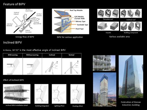 Bipv Application And Sustainable Building 중앙대학교 건축학부 중앙건축전