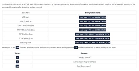 Tryhackme Walkthrough Nmap Live Host Discovery