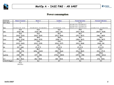 PPT Power Consumption PowerPoint Presentation Free Download ID 4702622
