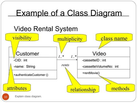 Class Diagram Java Ppt Programming Languages Computing