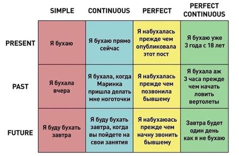 Времена на английском🤭 Continuity Eyeshadow English