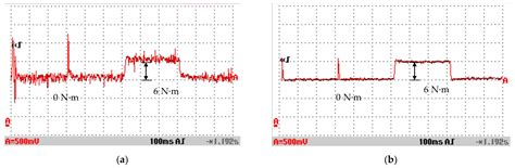 Applied Sciences Free Full Text Research On Permanent Magnet Synchronous Motor Sensorless