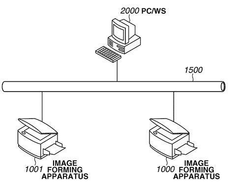 image forming apparatus method and storage medium storing control