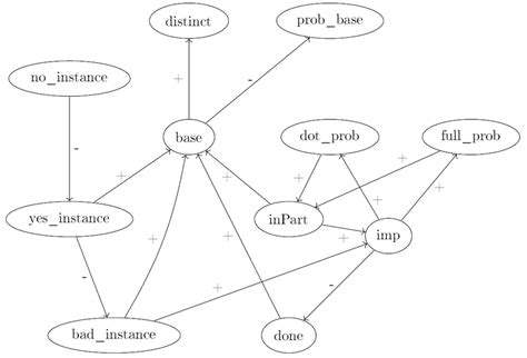 Precedence Graph Of The Datalog Program Download Scientific Diagram