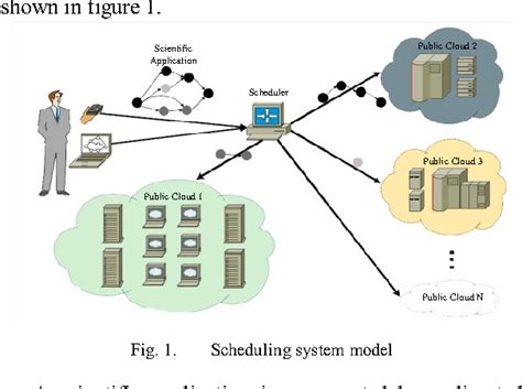 Figure 1 From Cost Driven Scheduling For Deadline Constrained Workflow On Multi Clouds