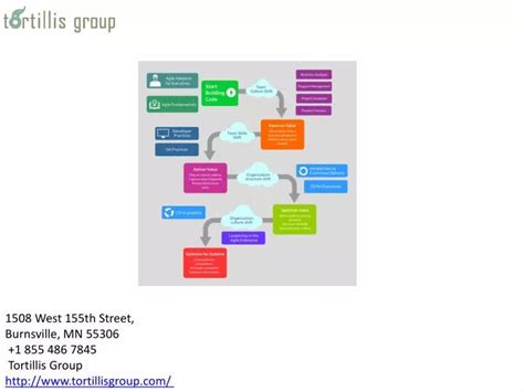 PPT Agile Fundamentals PowerPoint Presentation Free Download ID 2353916