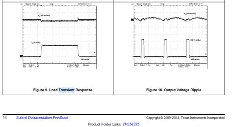 Tps54325 What Is The Transient Load Test Condition In The Tps54325 Datasheet Example Aus