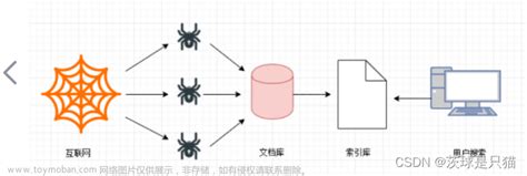 Python算法与数据结构（搜索算法和拓扑排序算法） 深度优先搜索 Toy模板网