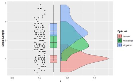 R语言绘图 最全的云雨图绘制教程 知乎
