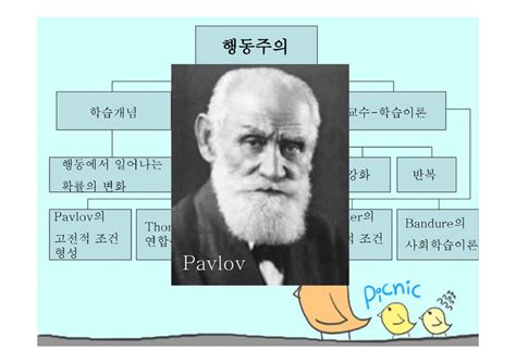 유아교육과정 접근방식 행동주의 경제경영