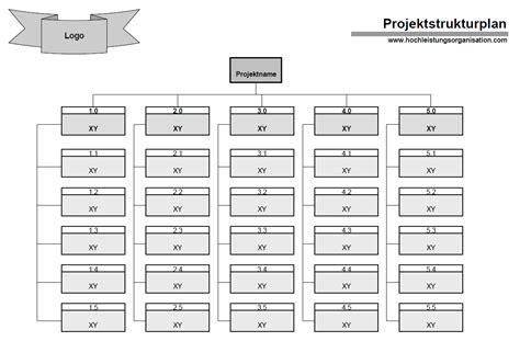 Projektstrukturplan Kostenloser Download Von Dr Patrick Fritz