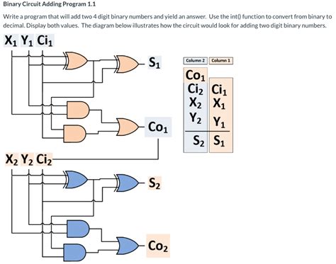 python write a program that will add two 4 digit