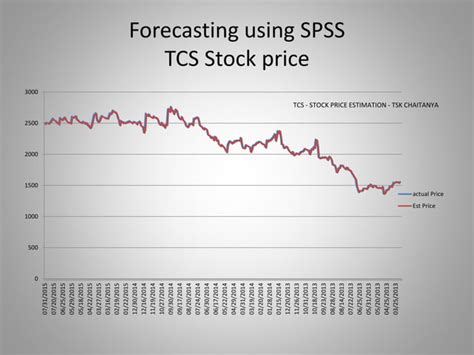 Economic Analysis On Tcs Ppt