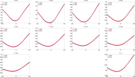 Implied Volatility When The Local Volatility Surface Is Not Constant Download Scientific