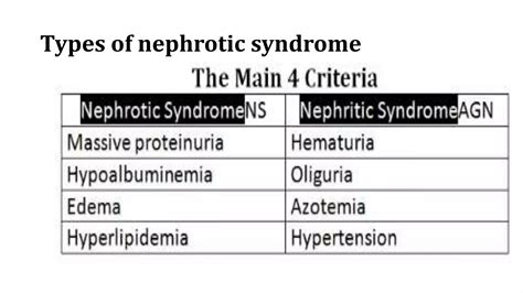Nephrotic Syndrome Case Presentation Pptx
