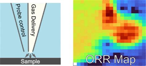 Scanning Bubble Electrochemical Microscopy Mapping Of Electrocatalytic Activity With Low