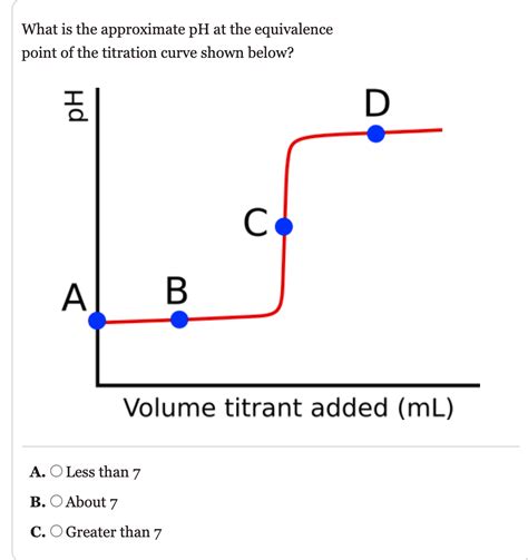 Answered: What is the approximate pH at the… | bartleby