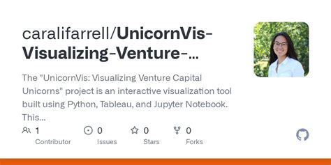 GitHub Caralifarrell UnicornVis Visualizing Venture Capital Unicorns