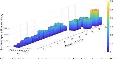Figure 10 From A Route Planning Method For Uav Swarm Inspection Of Roads Fusing Distributed