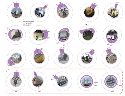 Qualitative Results Of Our Simpified Cvae Model On The Pascal3d