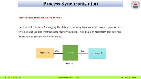 Operating System Process And Synchronization PDF