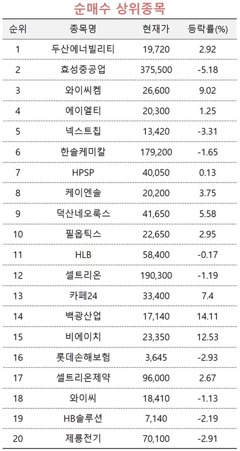 상위 1 투자자 원자력株 집중 매수왜 오르나 살펴보니 한국경제