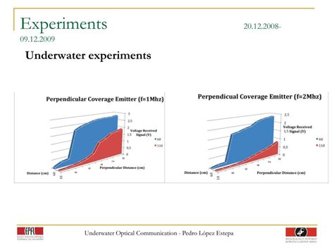 Ppt Underwater Optical Communication Semester Project Powerpoint Presentation Id 6025459